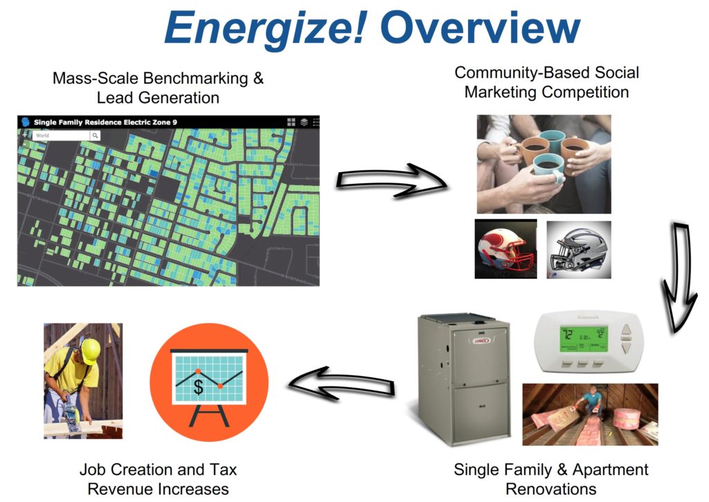 Why Us? – ENERGIZE